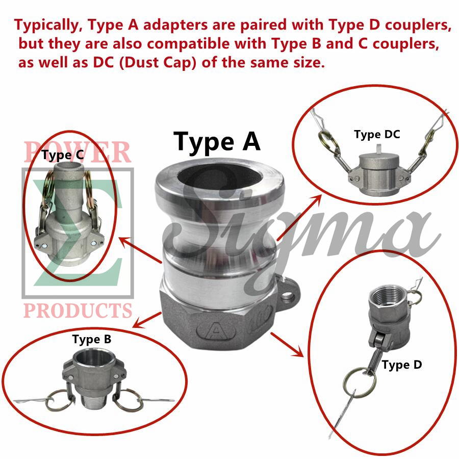 Sigma Aluminum Type A Cam and Groove Couplings / 4-Inch Quick Connect ...