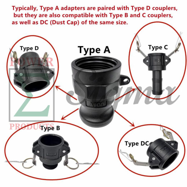 Sigma Polypropylene Type A Cam and Groove Couplings / 3-Inch Quick ...