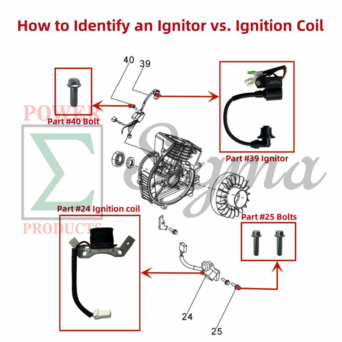 Ignitor with Bolts- Replacement for PREDATOR Some Inverter Generator ...